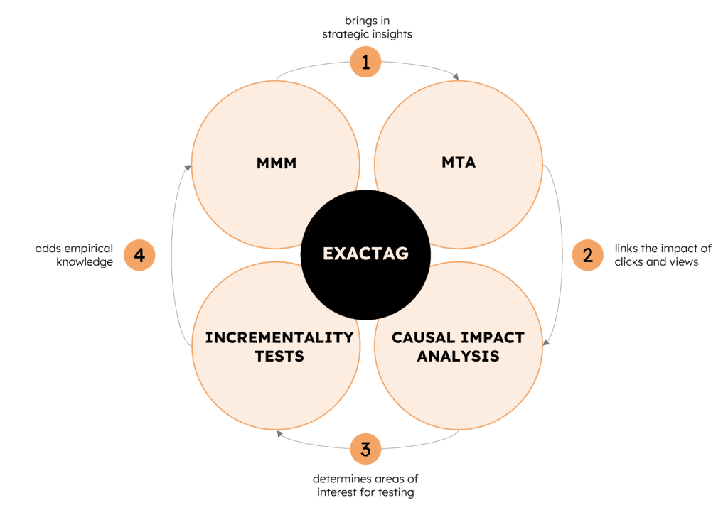 Triangulation Mastery: