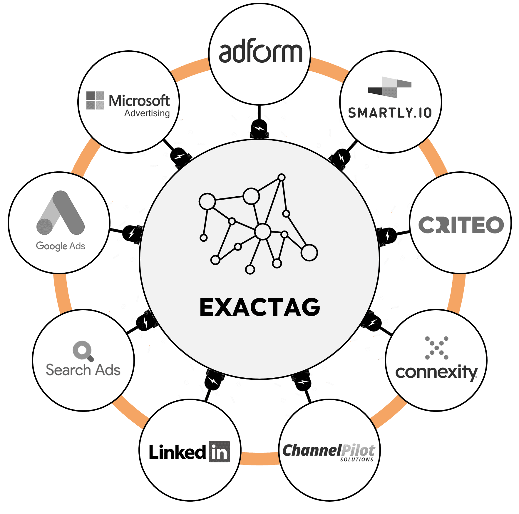 Automated Bid Management: Exactag's Attribution Push