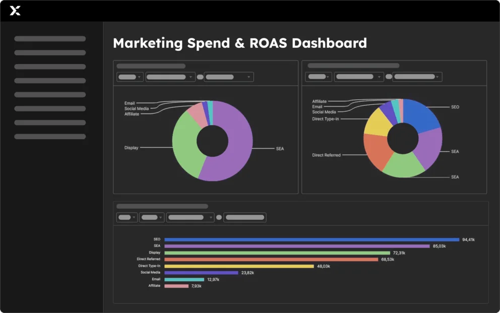All Features in just one Marketing Performance Plattform I Exactag