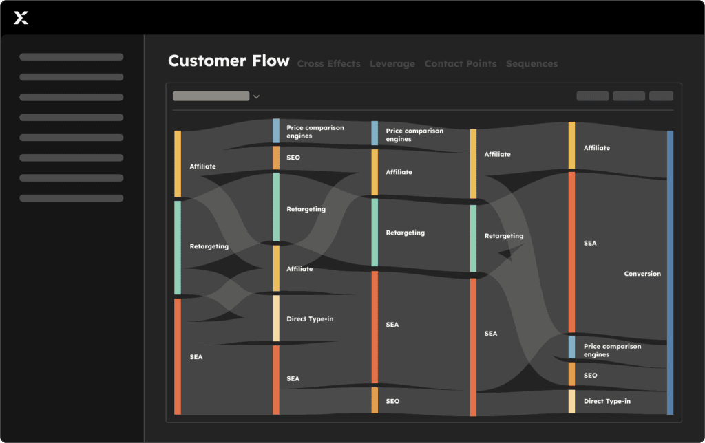 All Features in just one Marketing Performance Plattform I Exactag