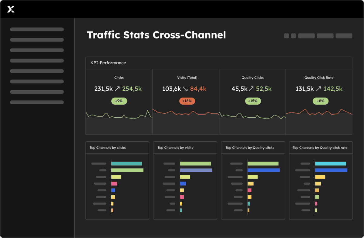 Marketing Performance Platform | Exactag MTA, MMM & more