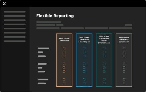 All Features in just one Marketing Performance Plattform I Exactag