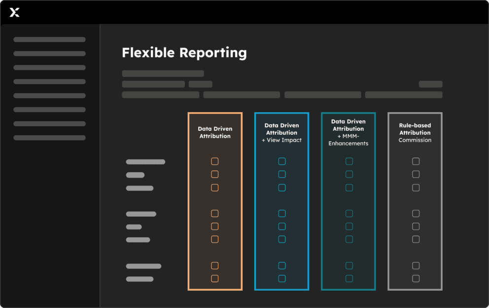 Marketing Performance Platform | Exactag MTA, MMM & more