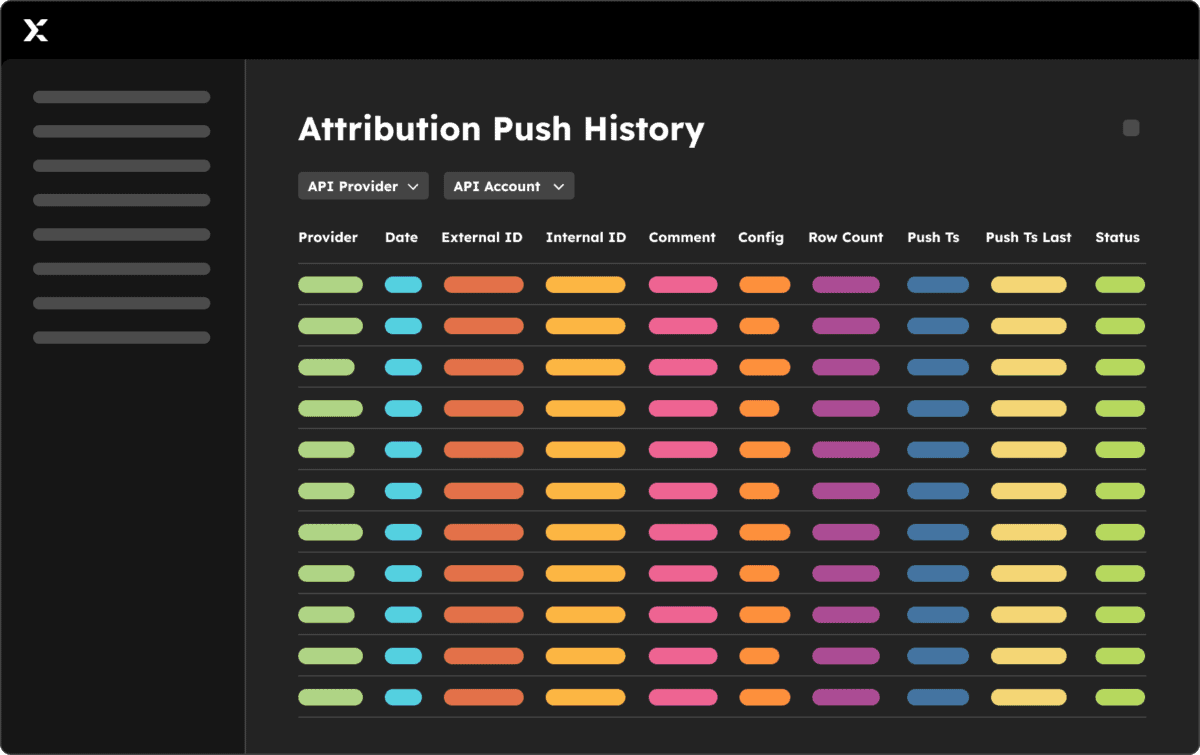 All Features in just one Marketing Performance Plattform I Exactag